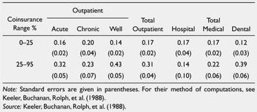 Answer this question with reference to the table attached below. If the ...