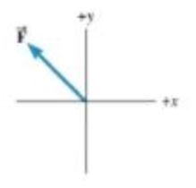 Consider the force F shown in the drawing. The force act on an object ...