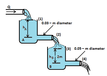 Water flows steadily through the large tanks shown in the following ...