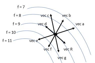 1. Some level curves of a differentiable function f(x, y) arc shown in ...