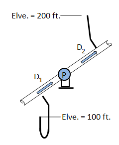 For the figure below, water is flowing in the direction of the arrows ...