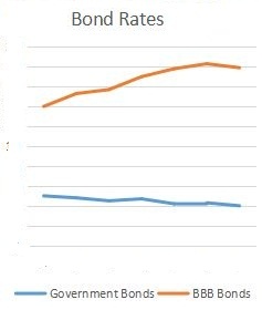 Explain, using graphs and a brief written explanation, why the risk ...