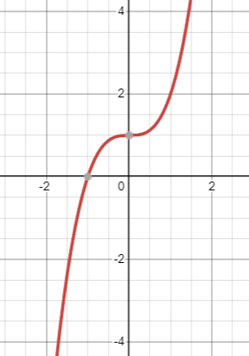 Graph the function by hand, not by plotting points, but by starting with the graph of one of the ...