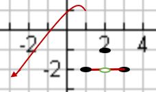 Use the following graphs to compute the limits below. Write infinity or ...