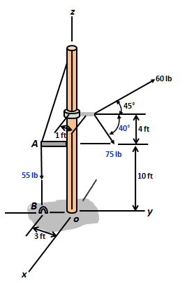 Calculate the components of the support reactions at the fixed base of ...