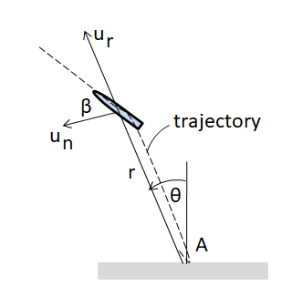 A rocket is tracked by radar from its launching point A. When it is 10 ...