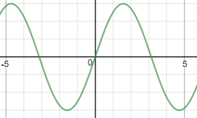 Find: For x in [0,2 \pi], what are the x intercepts of y = \cos(x ...
