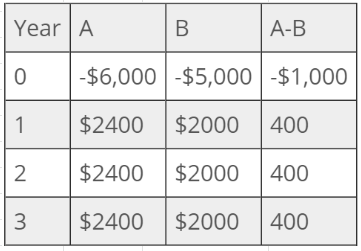 A person needs to select the best alternative based on the following ...