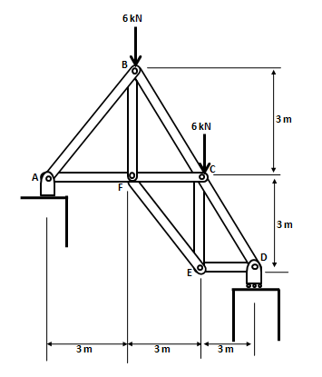 In the frame shown, find the member forces for ''AB'', ''AF'', ''BC ...