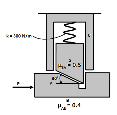 If the spring is compressed 60 mm and the coefficient of static ...