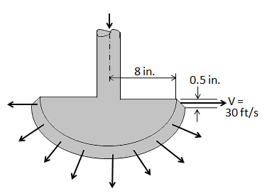 Water is sprayed radially outward over 180^{\circ} as indicated in the ...