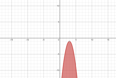 Graph the following: y less than or equal to -2x^2 + 12x - 19 ...