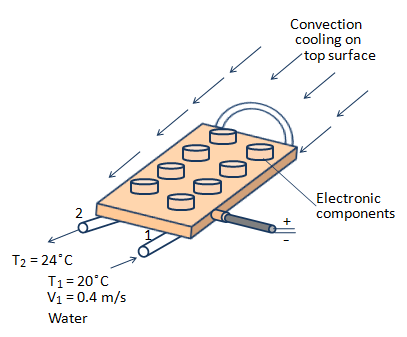 As shown in figure electronic components mounted on a flat plate are ...