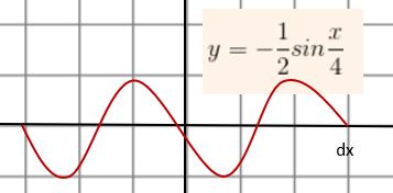 Use the following graph to obtain the graph of the function found by ...