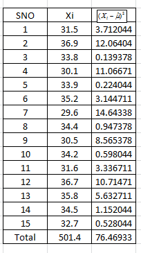 Find the maximum likelihood estimates for theta_1 = mu and theta_2 ...
