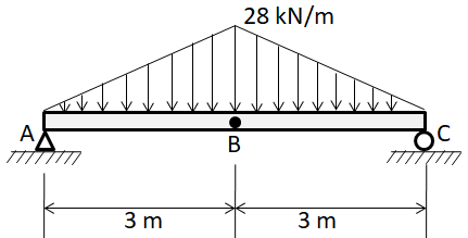 Sketch and label the shear-force diagram for the beam shown. | Homework ...