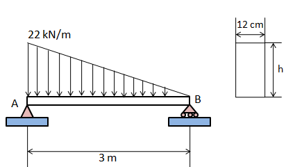 For the timber beam and loading is shown in Figure. (a) Draw the shear ...