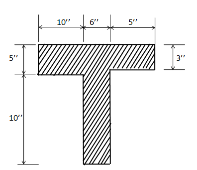 Given the composite section below, calculate ''IX'' and ''IY ...