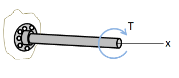 To understand the stresses developed in circular rods due to torsion ...