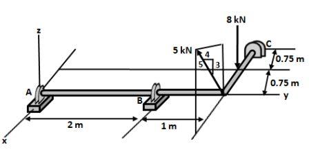 Determine the support reactions that the journal bearing exerts on the ...