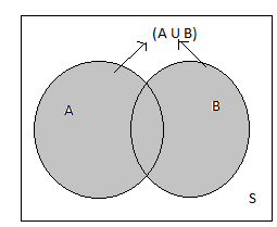 Shade A cup B on the following diagram. | Homework.Study.com