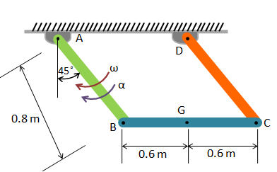 The four-bar mechanism has \theta =45^{\circ}\ and\ \omega =40\ rad/s ...