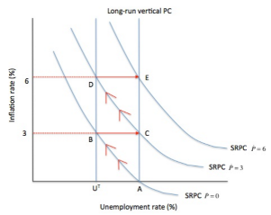 Draw the relevant graph and answer the question in detail. What is the ...