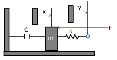 Find the transfer function for the system shown in the figure below ...