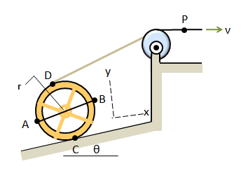 The spoked wheel of radius r = 625 mm is made to roll up the incline by ...