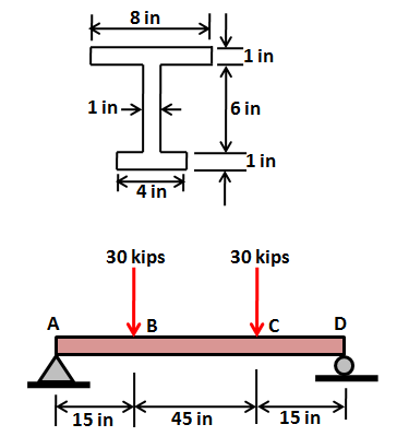 Tensile And Compressive Stress In A Beam - The Best Picture Of Beam