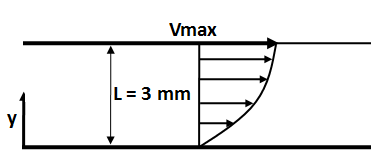 A liquid with dynamic viscosity 0.3 Pa,s is sandwiched between two ...