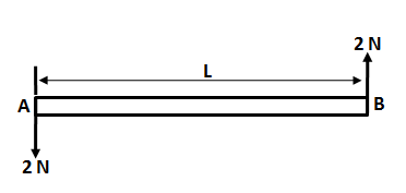 Calculate the moment (or torque) acting along the rod AB, which is 1 m ...