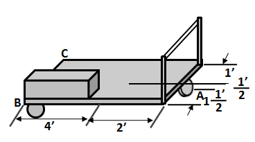 In the attached photo, the 3-wheeled cart weighs 120 lbs, If it is ...