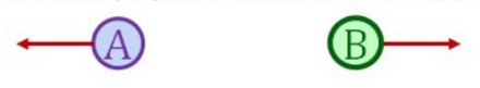 In the following diagram, the arrows represent the electrical force ...