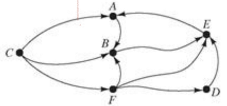 If one must follow along the paths of the following diagram in the ...