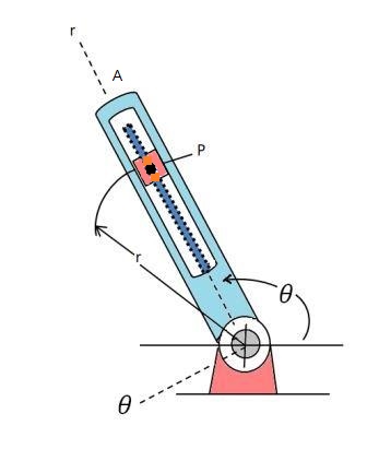 The motion of the sliding block P in the rotating radial slot is ...