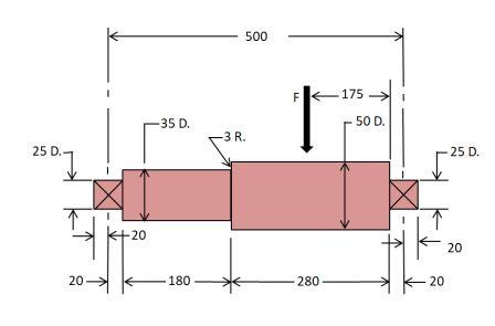 The rotating shaft shown in the figure is machined from AISI 1020 CD ...