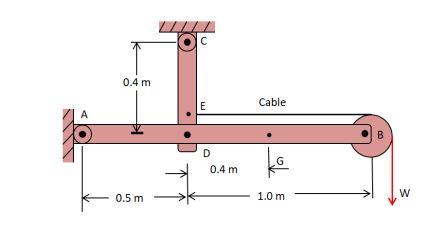 Pin-connected members ADB and CD carry a load W applied by a cable ...