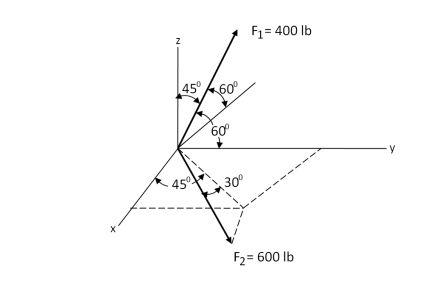 Express the force F_{2} in cartesian vector form. F_2=(155 i+155 j+300 ...