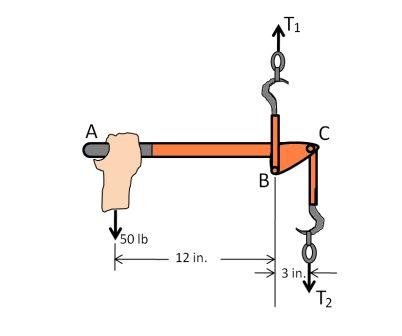 The load binder is used to support a load. If the force applied to the ...