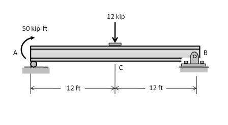 The W12\times 45 simply supported beam is made of A-36 steel is ...