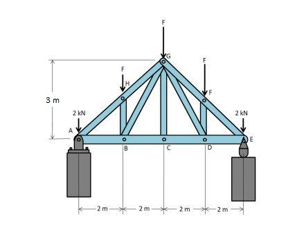 The Howe truss is subjected to the location shown in the figure ...