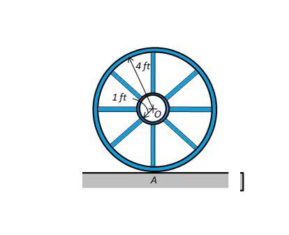 If the large ring, small ring and each of the spokes weigh 111 lb, 22 ...