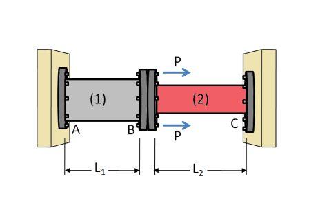 An aluminum alloy (E = 9200 ksi) pipe with a cross-sectional area of A ...