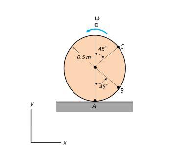 The disk has an angular acceleration a = 9 rad/s^{2} and angular ...