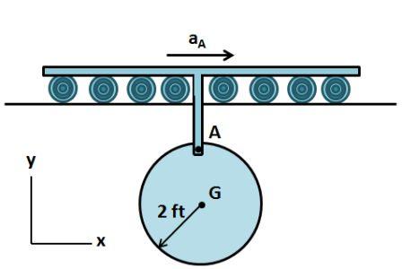 The 17.5-lb circular plate is suspended from a pin at ''A''. The pin is ...