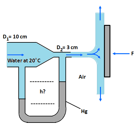 Water flows through a circular nozzle, exits into the air like a jet ...