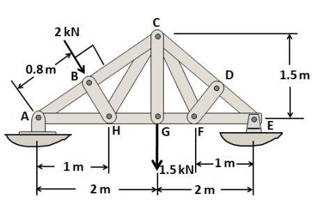 For the truss shown in the figure: A. Indicate all the zero-force ...