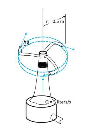 Five liters/s of water enter a sprinkler rotor as shown along the axis ...
