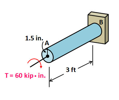 For the solid steel shaft shown, determine the angle of twist at A. Use ...
